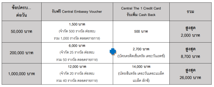 CENTRAL EMBASSY | SHOP 'N' ROLL 2023